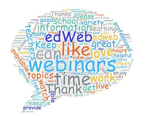 Edweb 2018 Professional Learning Survey K 12 Educators Edweb
