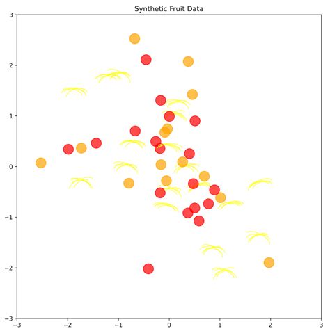 introduction to synthetic data bridging the gap in ai development by