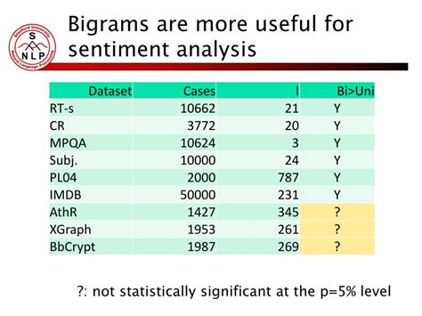 ppt baselines and bigrams simple good sentiment and topic classification powerpoint