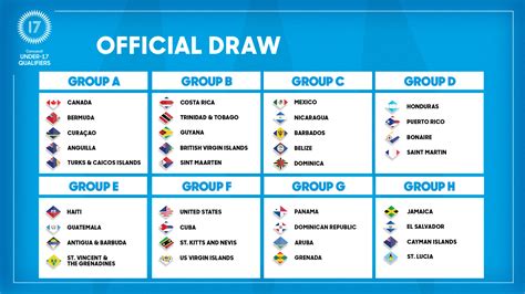 Draw Reveals Groups For 2025 Concacaf U 17 Mens Qualifiers