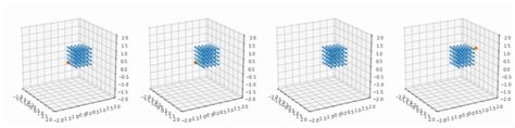 【深度好文】3d坐标系下的点的转换矩阵（平移、缩放、旋转、错切） 3d坐标系转换 csdn博客