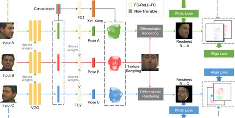 An Overview Of The Proposed Model Download Scientific Diagram