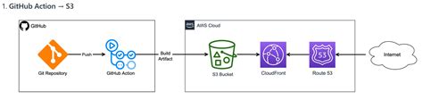 Github Eun Deliveryappwas Simple Web Application Service For Management Restaurant