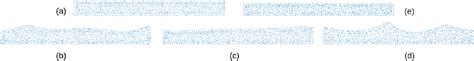 figure 1 from volume and mass conservation in lagrangian meshfree