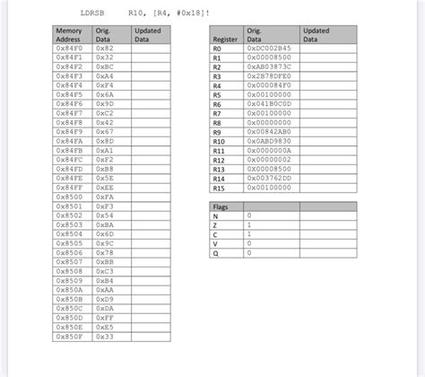 Solved Compute The Correct CPU Computations And Actions Chegg