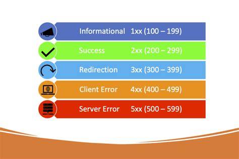 Response Status Codes A Comprehensive Guide Grow Together By