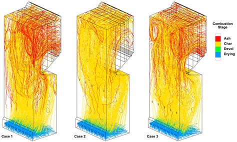 Cfd Modeling Of A Stoker Boiler Becht