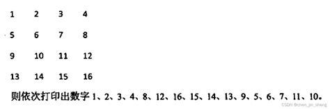 算法：顺时针打印矩阵 Csdn博客