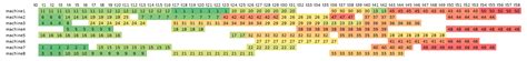 yet another math programming consultant machine scheduling