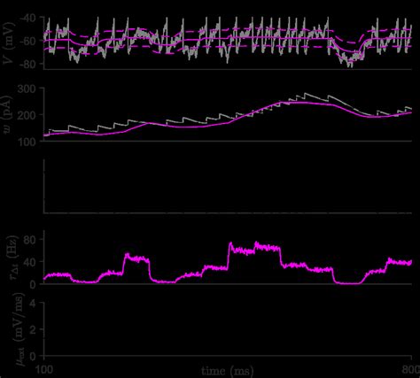 8 Reproduction Accuracy Of The Adiabatic Approximation From Top To Download Scientific Diagram