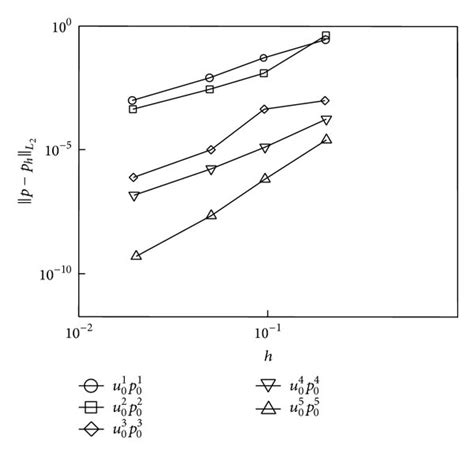 l 2 norm errors of 1 1 mesh format download scientific diagram
