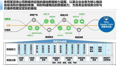 《数据中台建设指南》：集团数据中台应用技术方案、企业级数据中台技术规范、数据中台架构规划方案··· Csdn博客