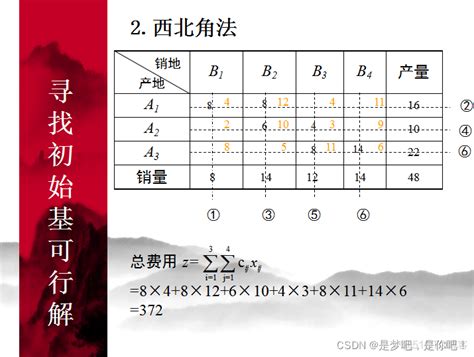 数学建模——运输问题(python实现)51cto博客python数学建模 数学建模——运输问题(python实现)51cto博客python数学建模