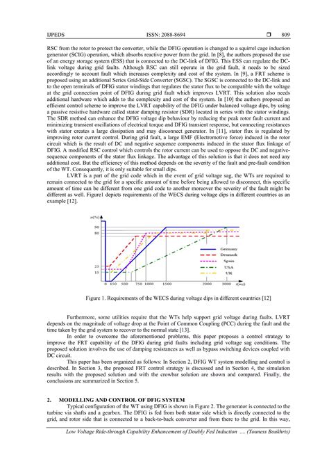 Low Voltage Ride Through Capability Enhancement Of Doubly Fed Induction