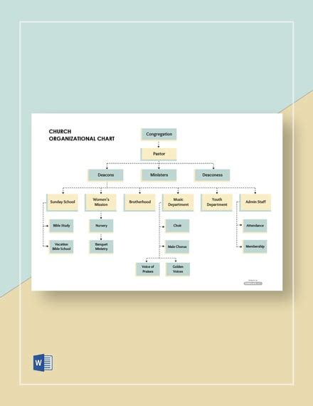 Free Church Ministry Organizational Chart Template Word Template Net