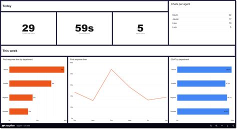 Support Dashboard Examples Easyflow Io