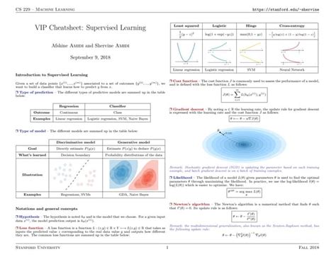 Cheatsheet Supervised Learning Pdf
