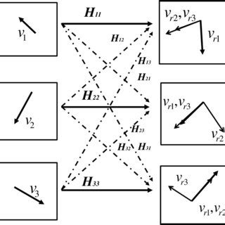 Interference Channel Model Download Scientific Diagram