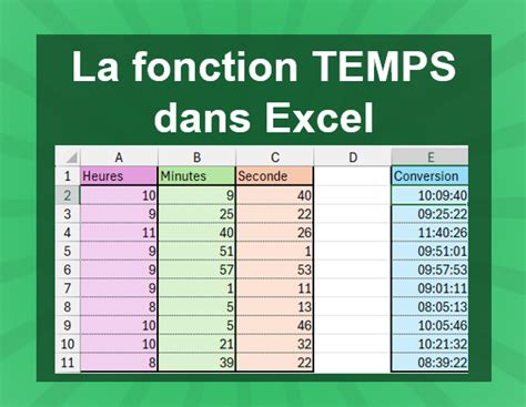 A Função Tempo No Excel