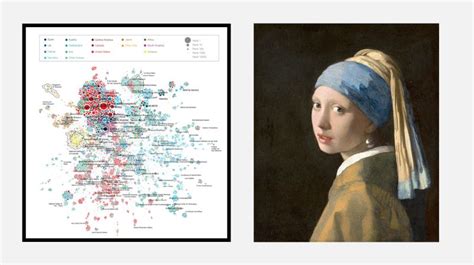 fermat s library on linkedin influential networks shape artist success