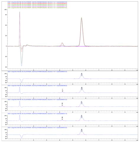 Chromatograms Of Tulathromycin In Innovator Drug Draxxin And Generic Download Scientific