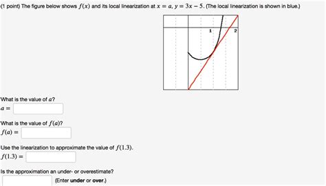 Point The Figure Below Shows Fx And Its Local Linearization At X Ay 3x 5 The Local Linearization