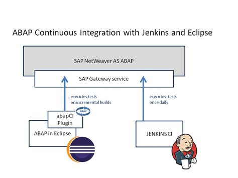 Abap Continuous Integration With Eclipse Sap Community
