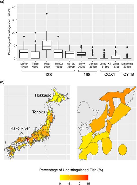 Multibarcodetools Easy Selection Of Optimal Primers For Edna Multi‐metabarcoding Zhu 2023