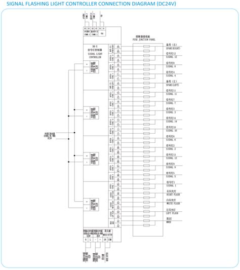24v 110v 220v ccs certificate marine signal flashing light control panel