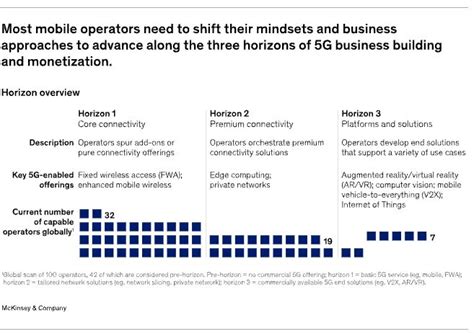 Tarek Elmasry On Linkedin Businessbuilding Technology Telcos