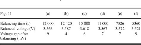 Figure 1 From A Modularization Method For Battery Equalizers Using Multiwinding Transformers