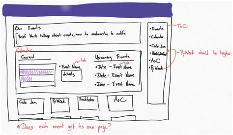 Re Work Our Main Events Page Issue Python Discord Site GitHub