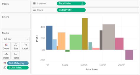 Tableau QT Variable Width Bar Chart Toan Hoang