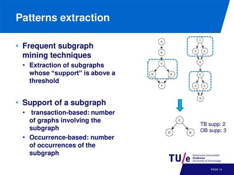 patterns extraction from process executions ppt download