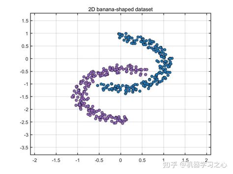 Svdd支持向量数据描述异常数据检测（matlab） 知乎