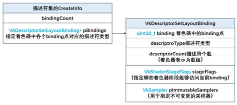Vulkan系列:描述符(梳理篇)五 知乎 Vulkan系列:描述符(梳理篇)五 知乎