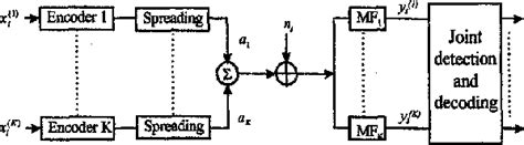 figure 1 from iterative multiuser receiver decoders with enhanced