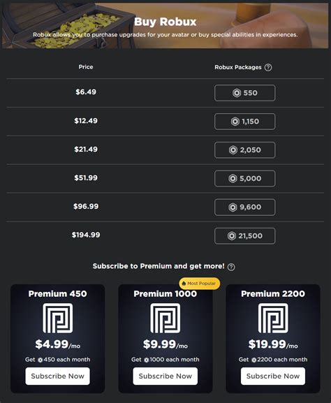 Roblox Premium 2200 Purchase Option Is Not Showing Up 42 Off