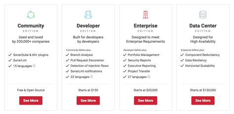docker搭建代码检测平台sonarqube并检测maven项目 南瓜慢说官网