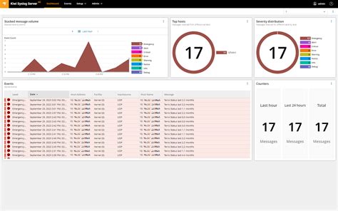 Kiwi Syslog Server Ng Installation And Upgrade Guide Wnyi