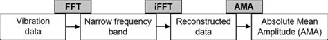 a feature extraction scheme using fdm and ama download scientific diagram