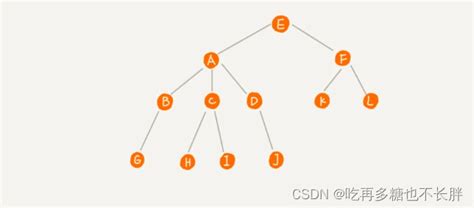 二叉树的存储结构 二叉树存储结构有哪些 CSDN博客