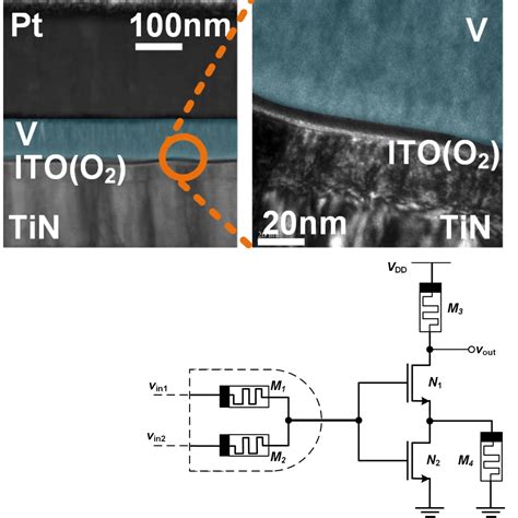 CODE Neuromorphic Computing Group