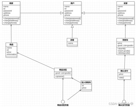 软件项目管理作业（一） csdn博客