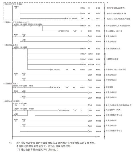 三菱plc Tcp协议 套接字（socket）通信功能 冠宇资料库