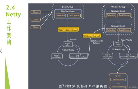 Netty是什么？深入理解高性能网络框架netty应用场景 微服务 Csdn博客