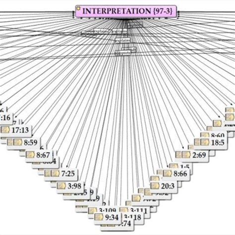 Interpretation Knowledge Type Code Diagram Download Scientific Diagram