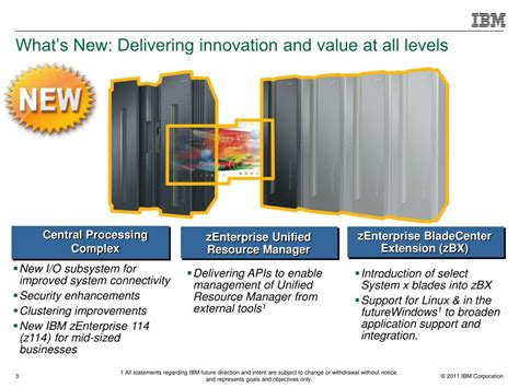 Ppt Ibm Zenterprise System Whats New Bringing Hybrid Computing To Organizations Of All