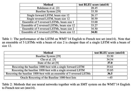 Nlppaper Seq2seq Paper Review A2ran