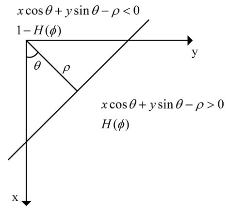 Level Set Function With Line Preserving Download Scientific Diagram